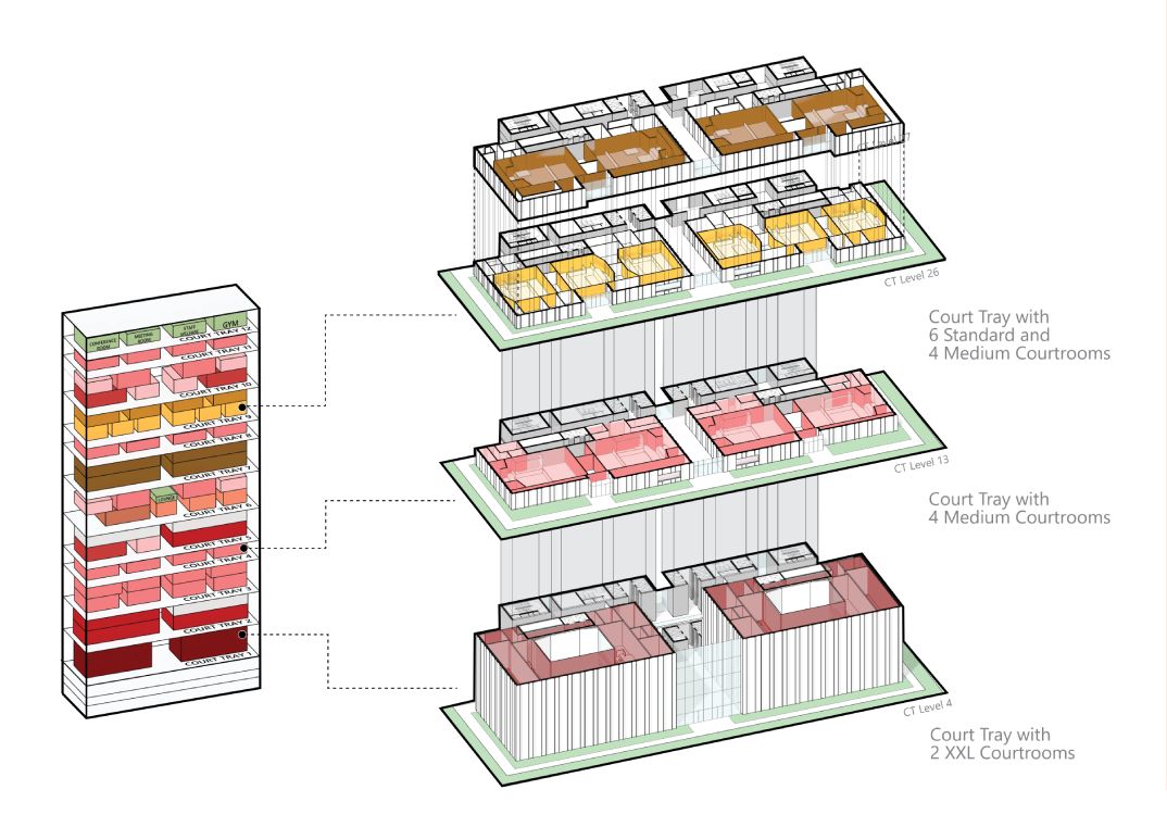 Design Integration - State Courts Towers